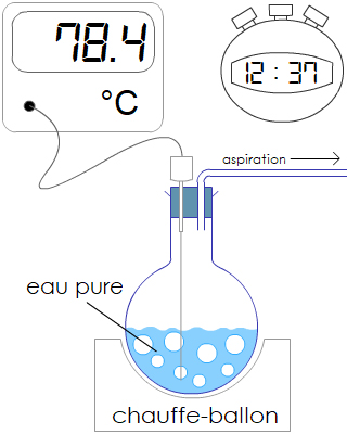 PCCL - VAPORISATION - Cours de 5e - Passage de l'état liquide à la ...